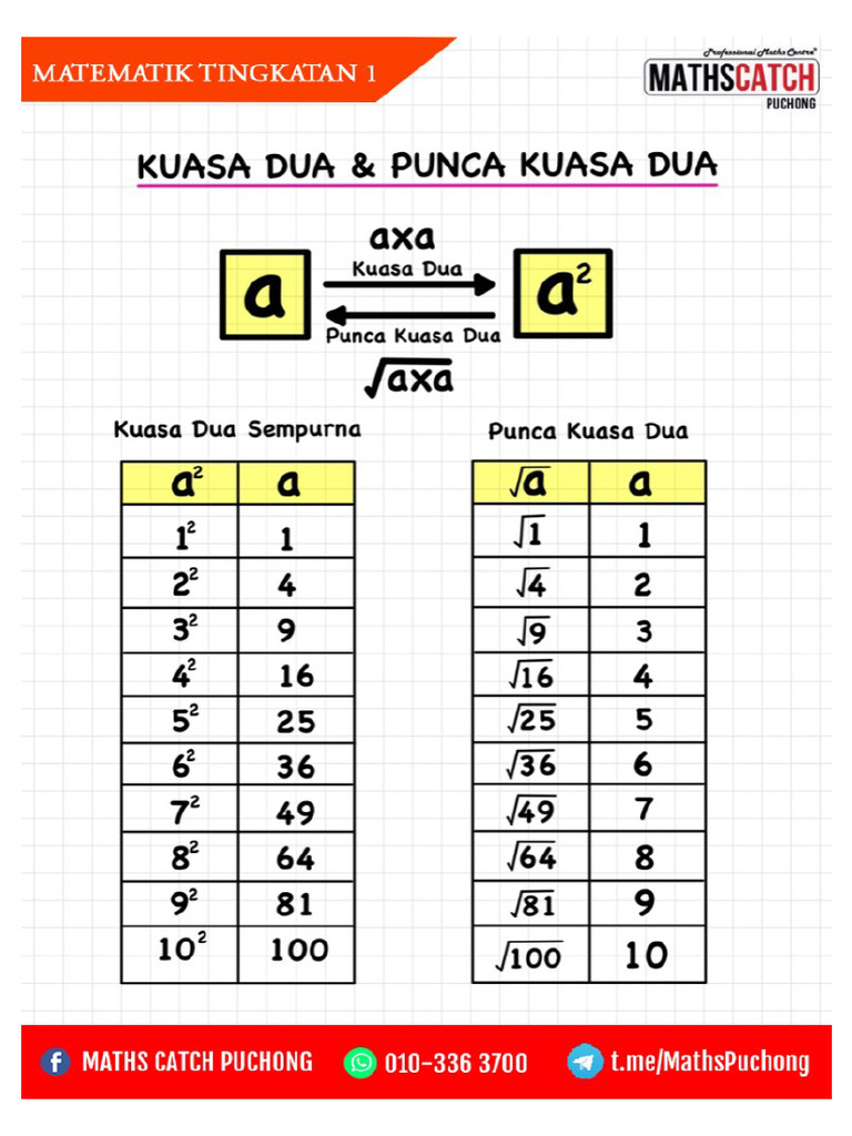 Nota Ringkas Kuasa Dan Punca Kuasa | PDF