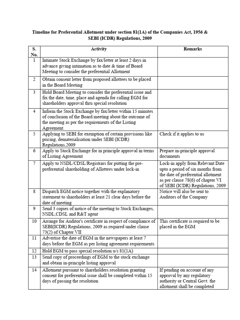 Preferential Allotment Checklist | PDF | Stocks | Government