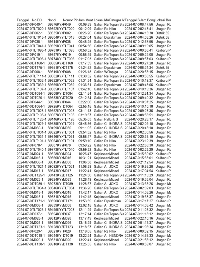Laporan 2024-07-20 09_58_59.078 | PDF