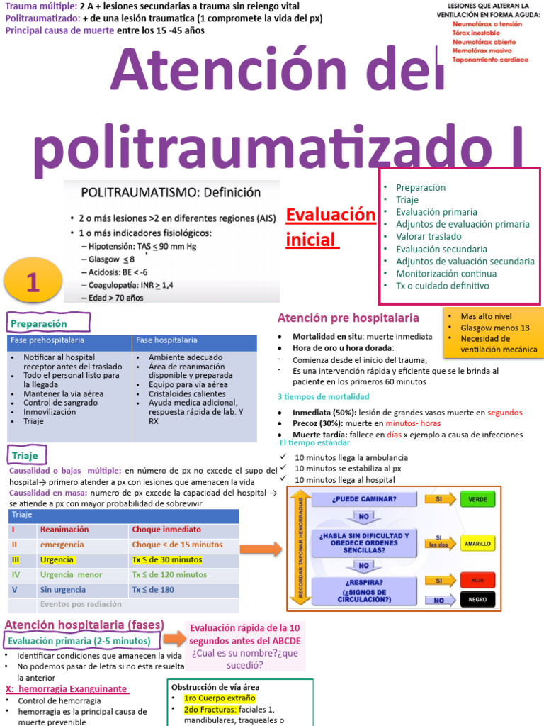 Politrauma | PDF | Abdomen | Emergencias Médicas