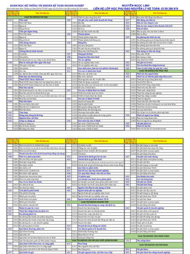 Bang Tai Khoan NLKT | PDF