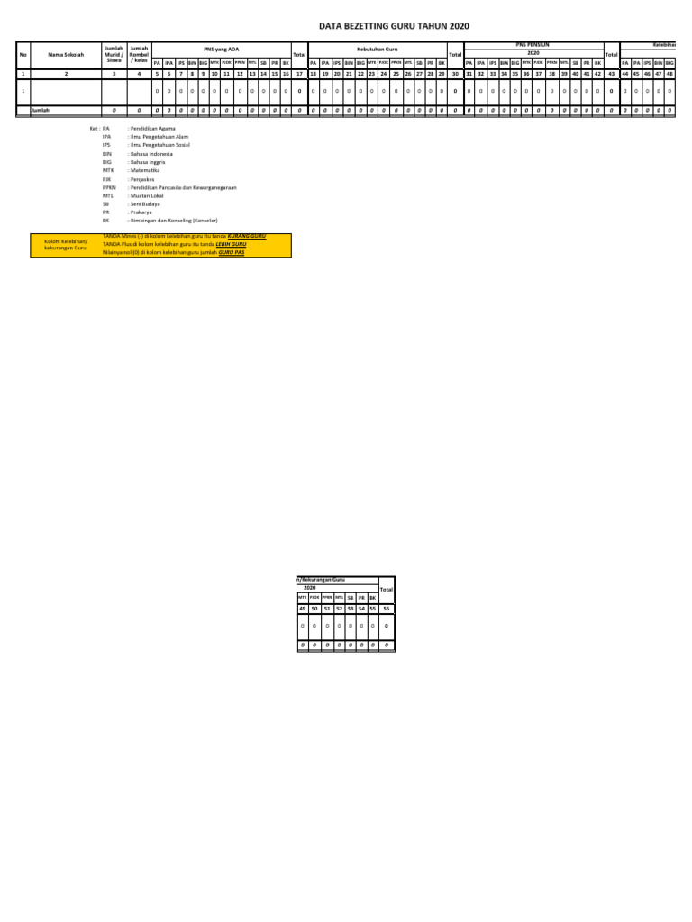 Form Bezetting | PDF