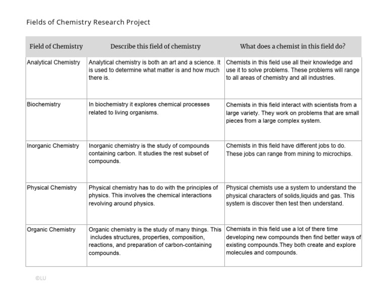 Overview of Chemistry Fields | PDF