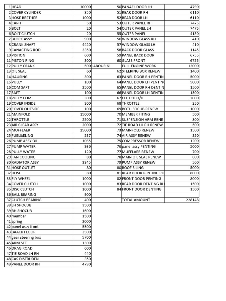 New Microsoft Office Excel Worksheet | PDF | Piston | Clutch