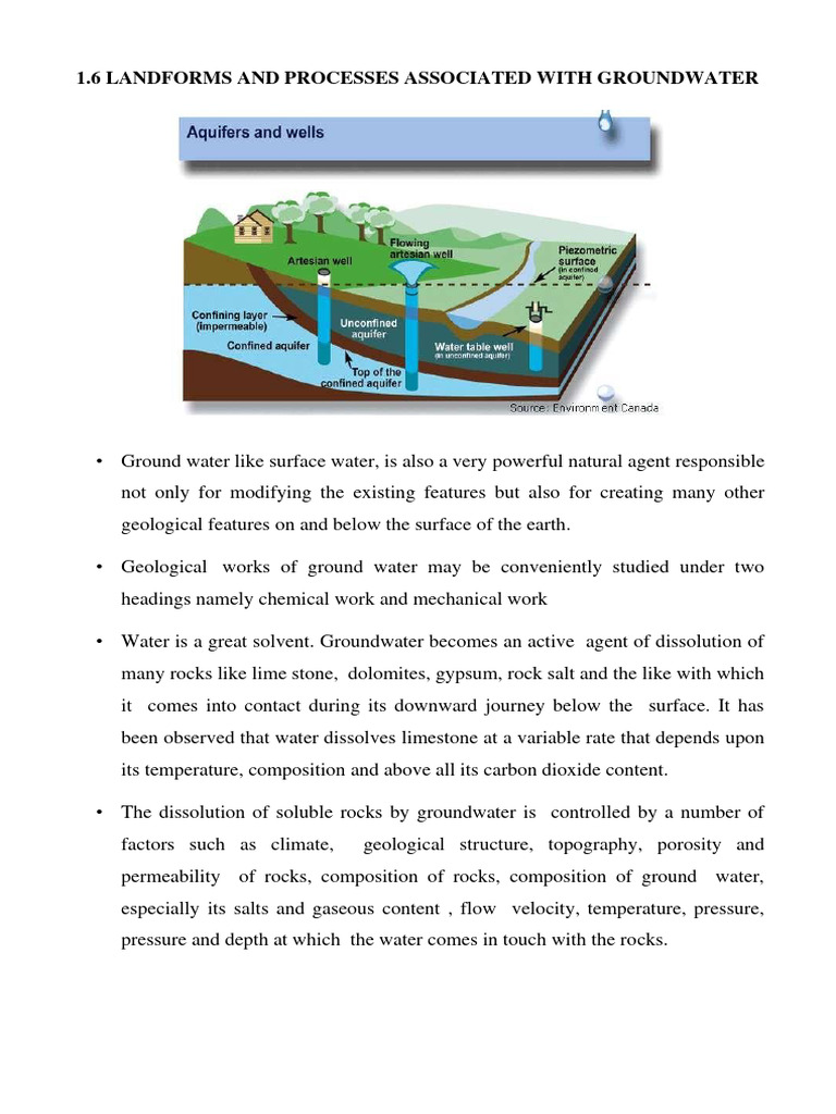 1.6 Landforms and Processes Associated With Groundwater | PDF ...