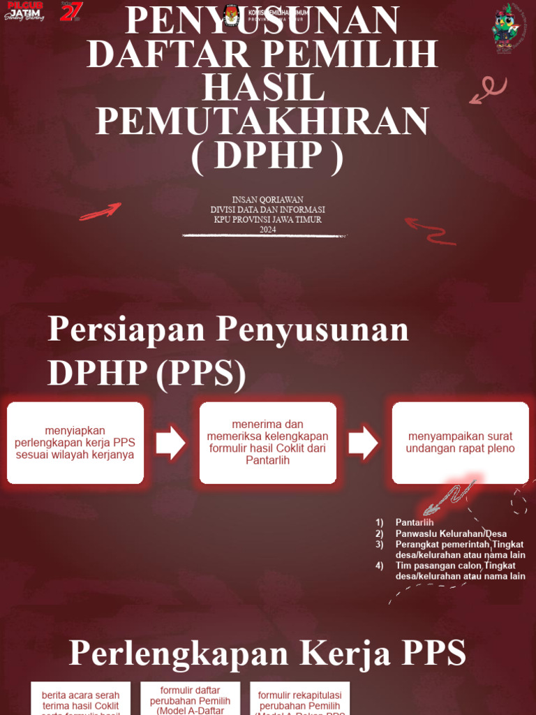 Materi DPHP | PDF