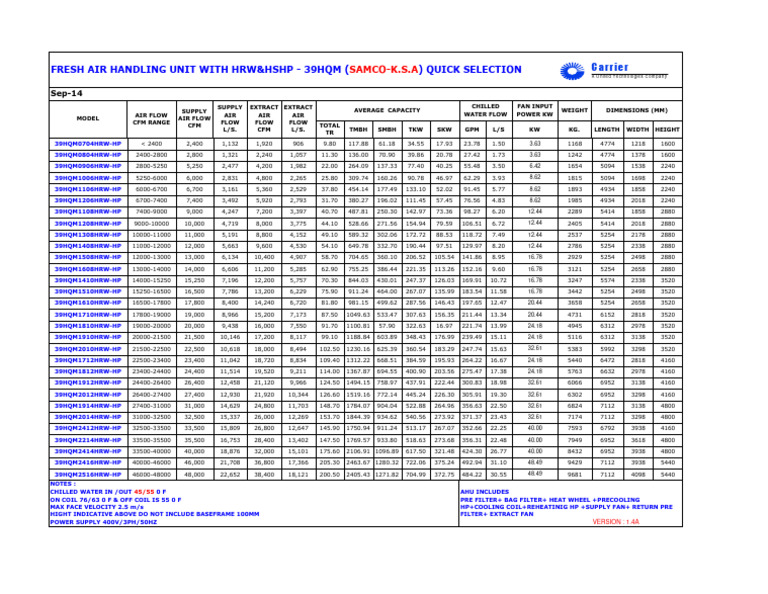 FAHU With HRW & Heat Pipe | PDF | Mechanical Engineering | Equipment