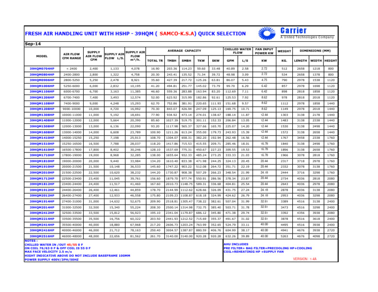 FAHU With Horse Shoe Heat Pipe | PDF | Home Appliance | Building Technology