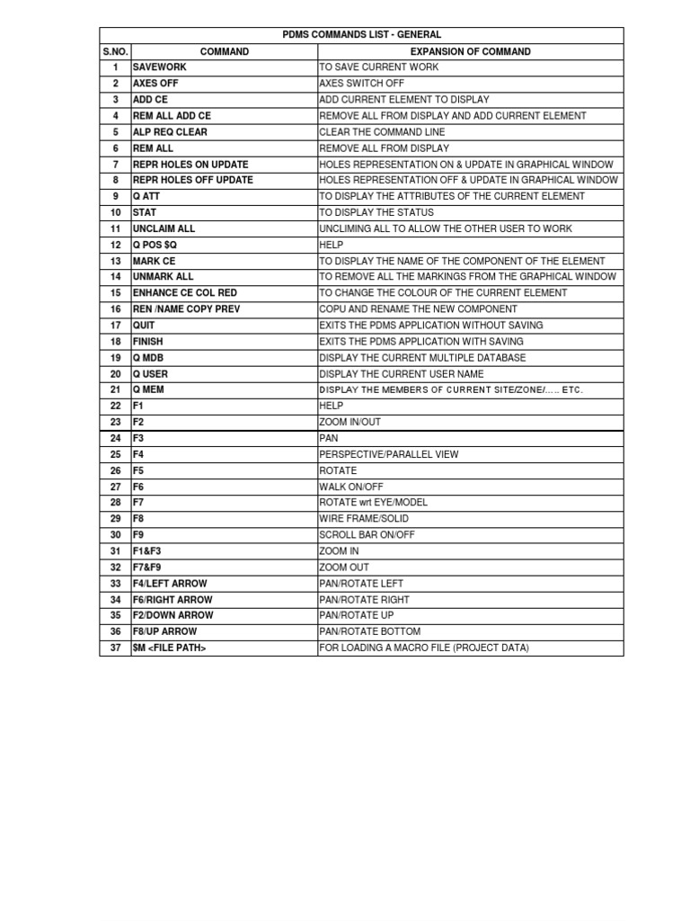 PDMS Commands List for Piping Design and Modeling | PDF | Geometry | Teaching Mathematics