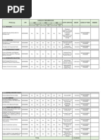 Purok Example Data Overview | PDF