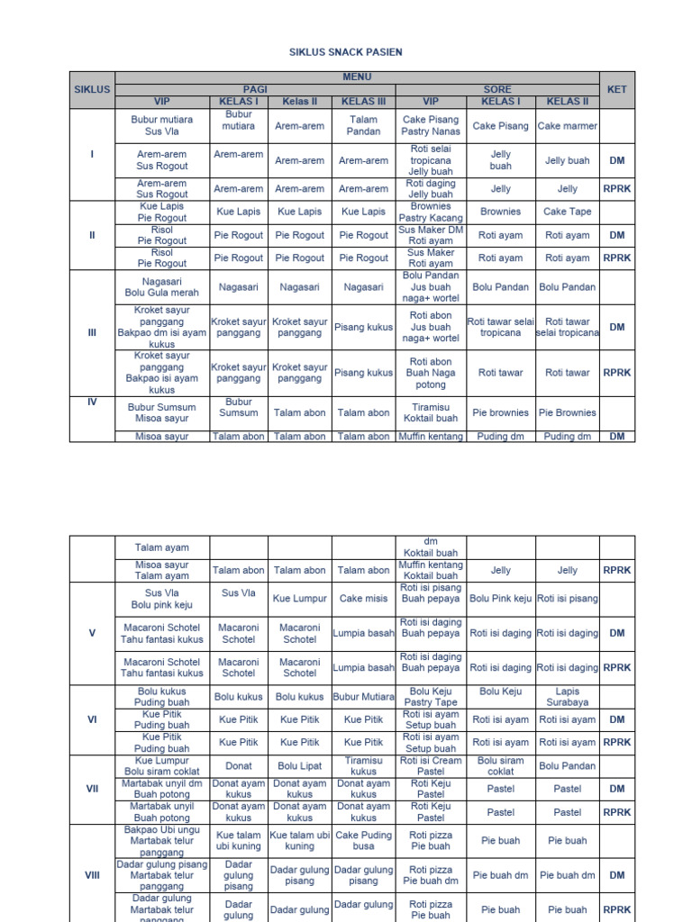 contoh SIKLUS SNACK PASIEN | PDF
