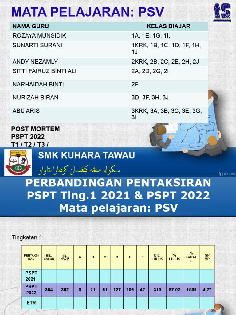 Tapak Post Mortem PSPT 2022 Ting.1,2,3 PSV | PDF