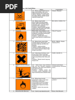 26 Simbol Bahan Kimia Beserta Arti Dan Contohnya - Toko Instrumentasi | PDF