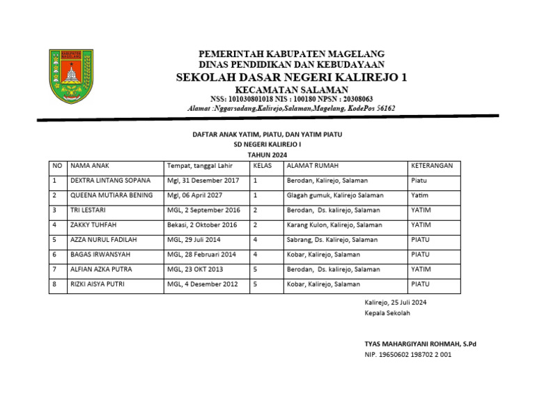 Data Anak Yatim Piatu 2024 | PDF