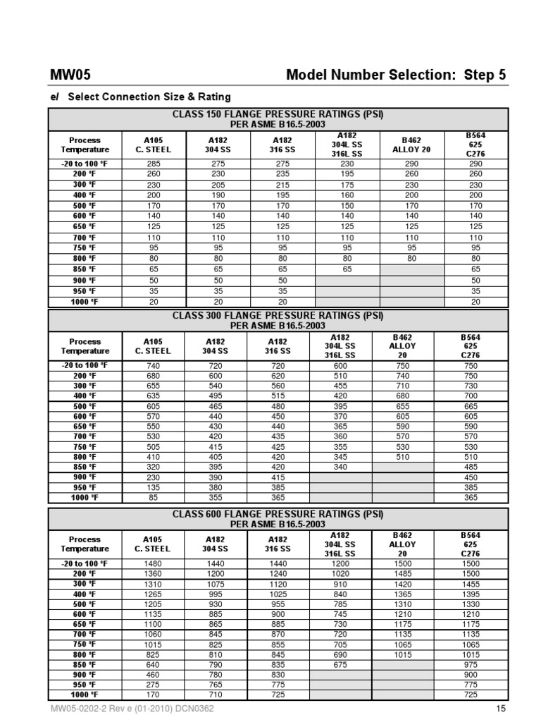 Flange Pressure Ratings Per Asme b16.5 - K-Tek | PDF