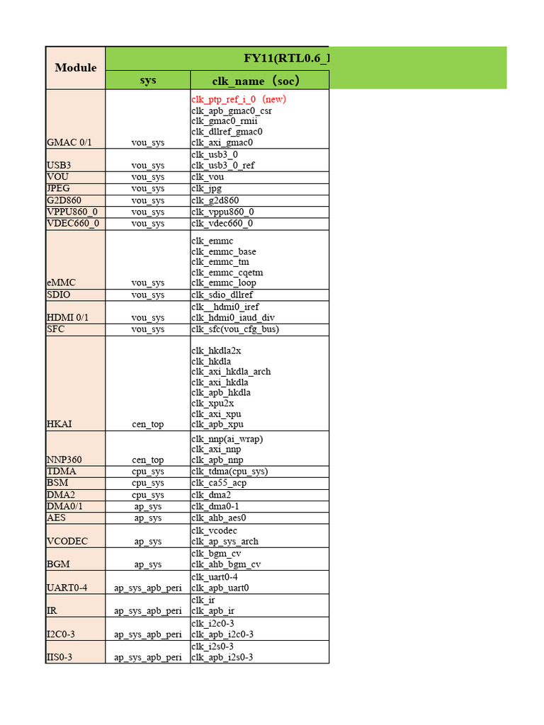 FY11&FY13 CLK Check 0629 | PDF