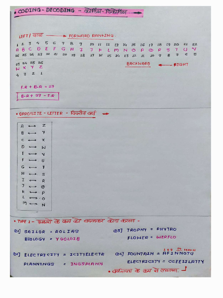 Coding-Decoding PDF 393572 Crwill | PDF