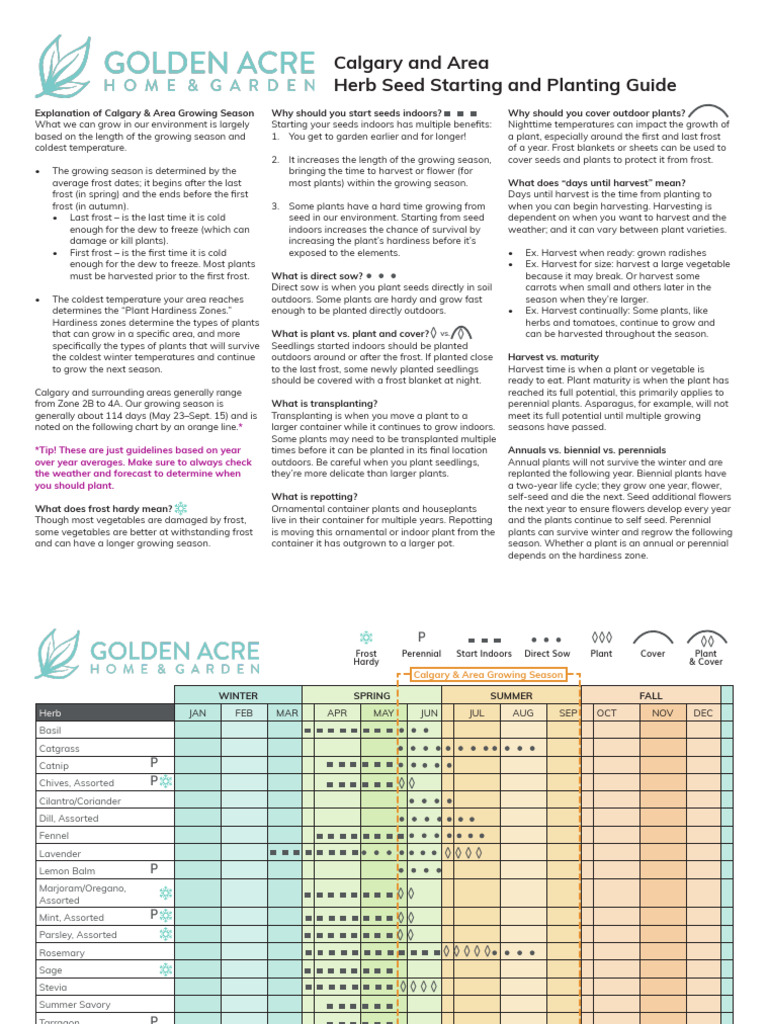 Seed Starting Chart v.2 Herbs Final | PDF | Frost | Plants