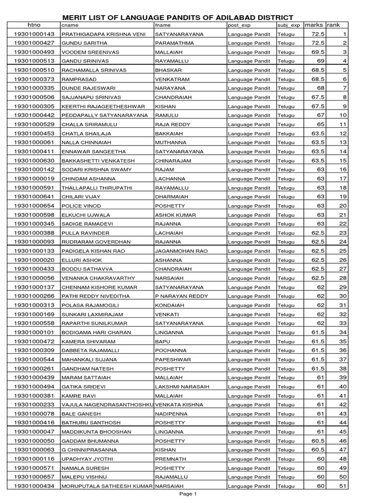 Adila Bad Language Pandit | PDF | Languages Of Tamil Nadu | Languages Of India