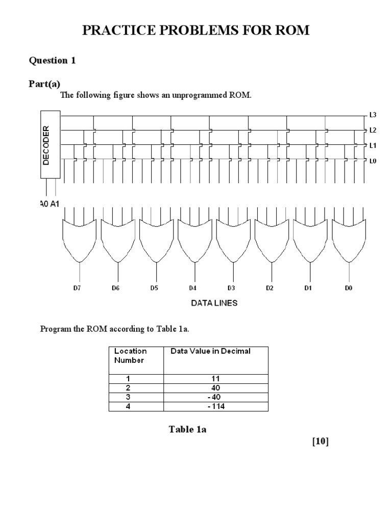 Practice Problems For Rom: Part (A) | PDF