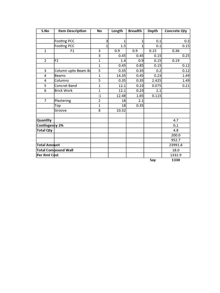 AZM Compound Wall Costing | PDF | Structural Engineering | Masonry