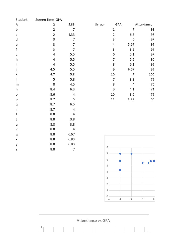 Final Math IA Data | PDF