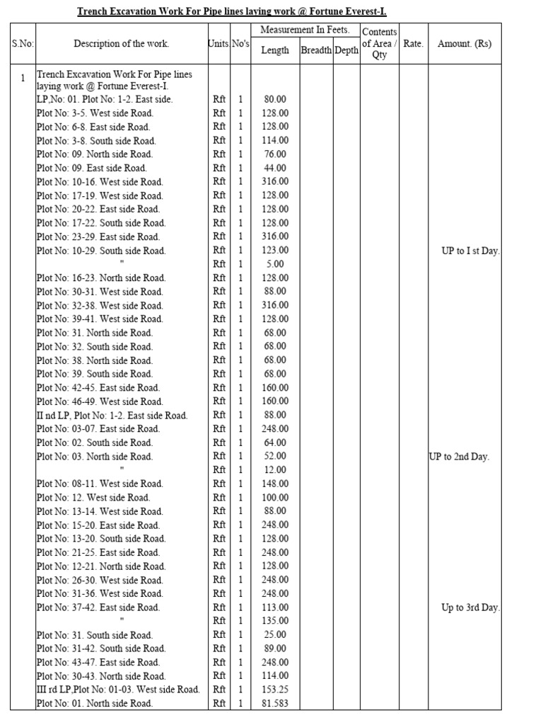 Pipe Line Trench Excavation Details | PDF | Length | Metrology