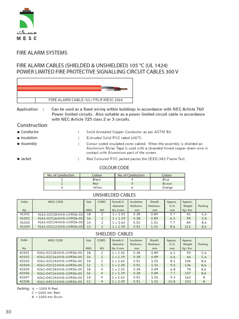 Cable Fire Alarm | PDF | Manufactured Goods | Materials
