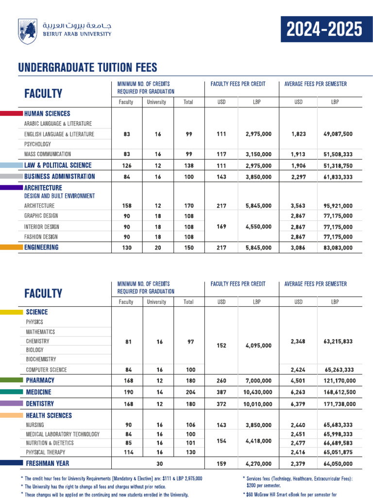 Undergraduate Tuition Fees Fall 24-25 | PDF