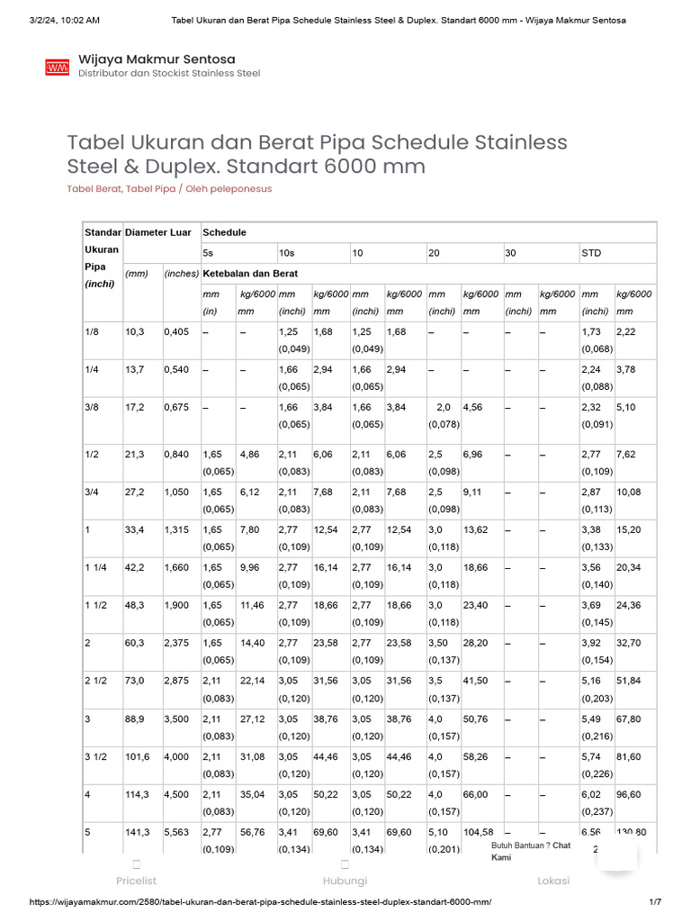 Tabel Berat Pipa Baja | PDF | Steel