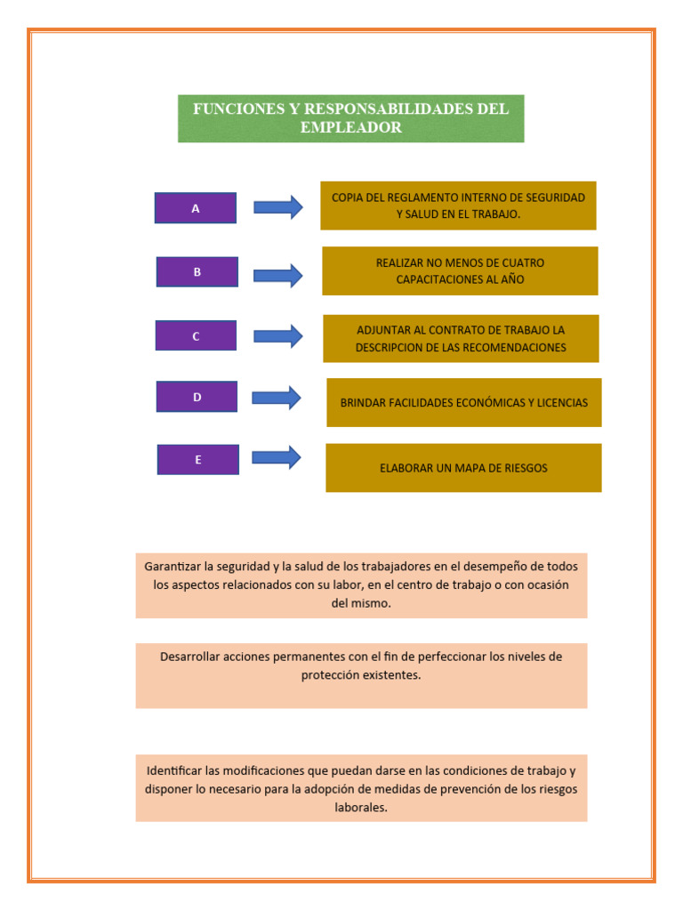Funciones y responsabilidades del trabajador | PDF | Derecho laboral ...