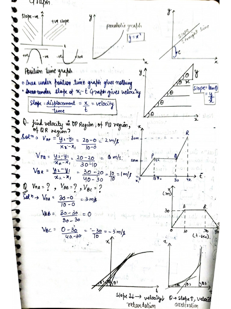 Graphs Class 11 | PDF