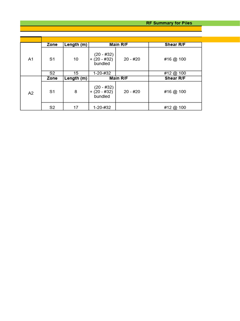 Summary of Pile RF - 353.6 | PDF