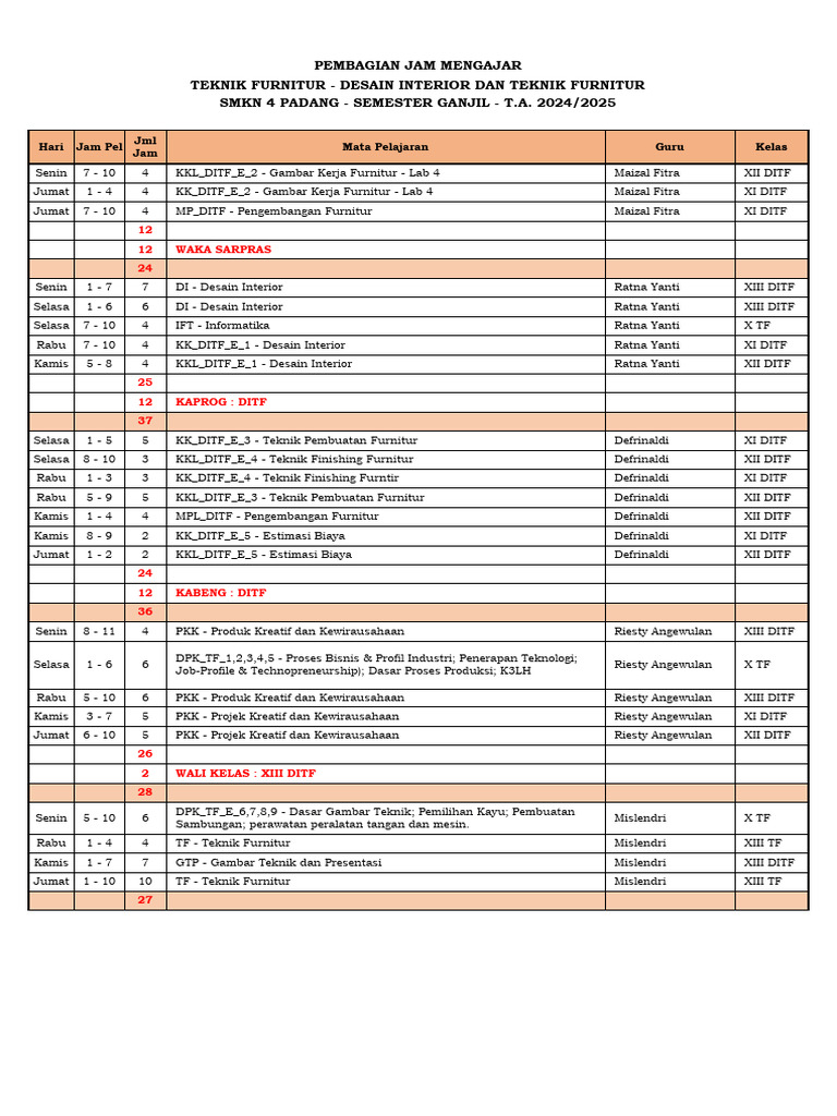 Revisi Jadwal Guru Prod Ganjil 2024-2025 | PDF