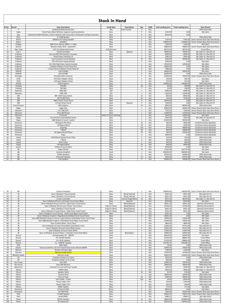 Stock in Hand | PDF | Electronics | Information And Communications ...