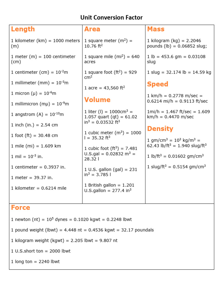 Convertion Unit Factor | PDF | Watt | British Thermal Unit