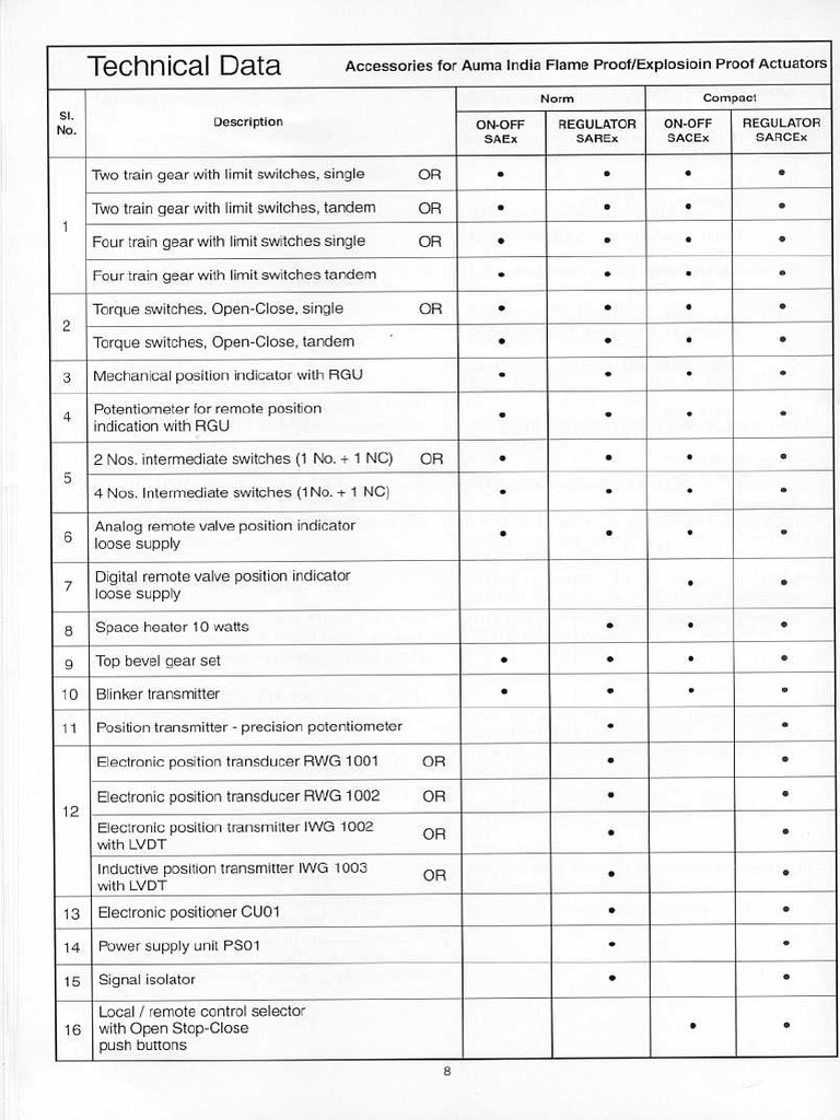 accessories_explosion_proof | PDF