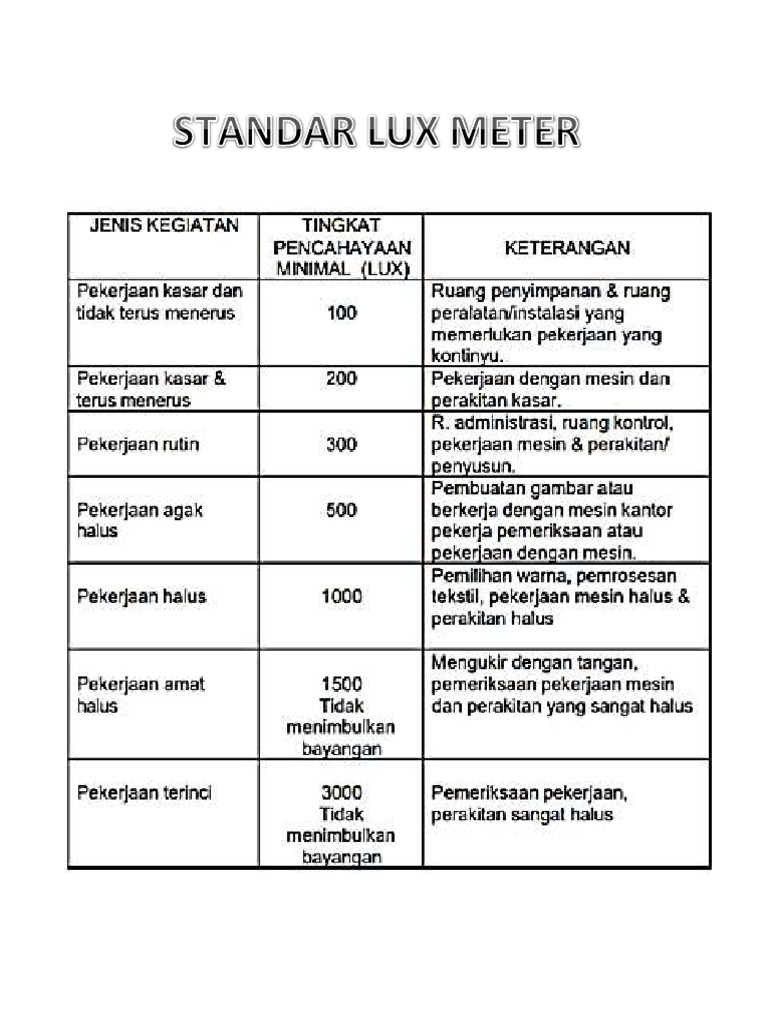 Standar Lux Meter | PDF
