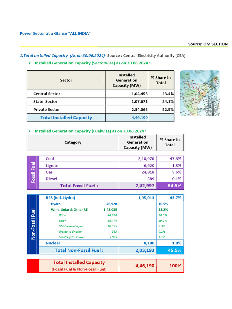 All India Power Sector Overview 2024 | PDF | Electricity Generation | Fuels