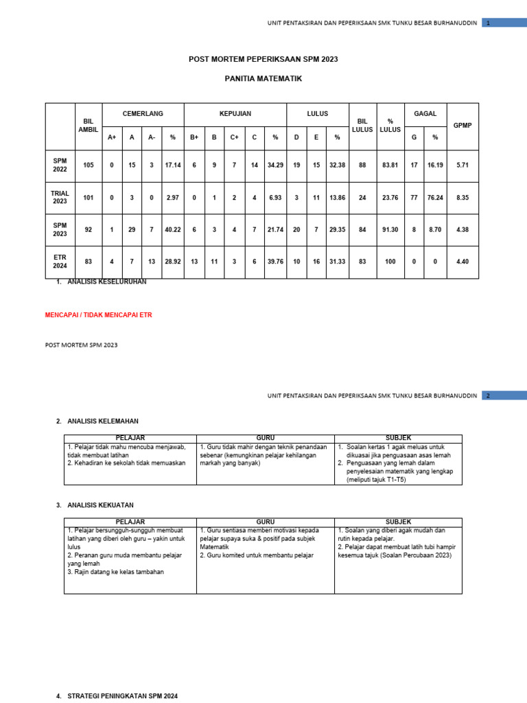 POST MORTEM SPM 2023 (MATEMATIK) | PDF