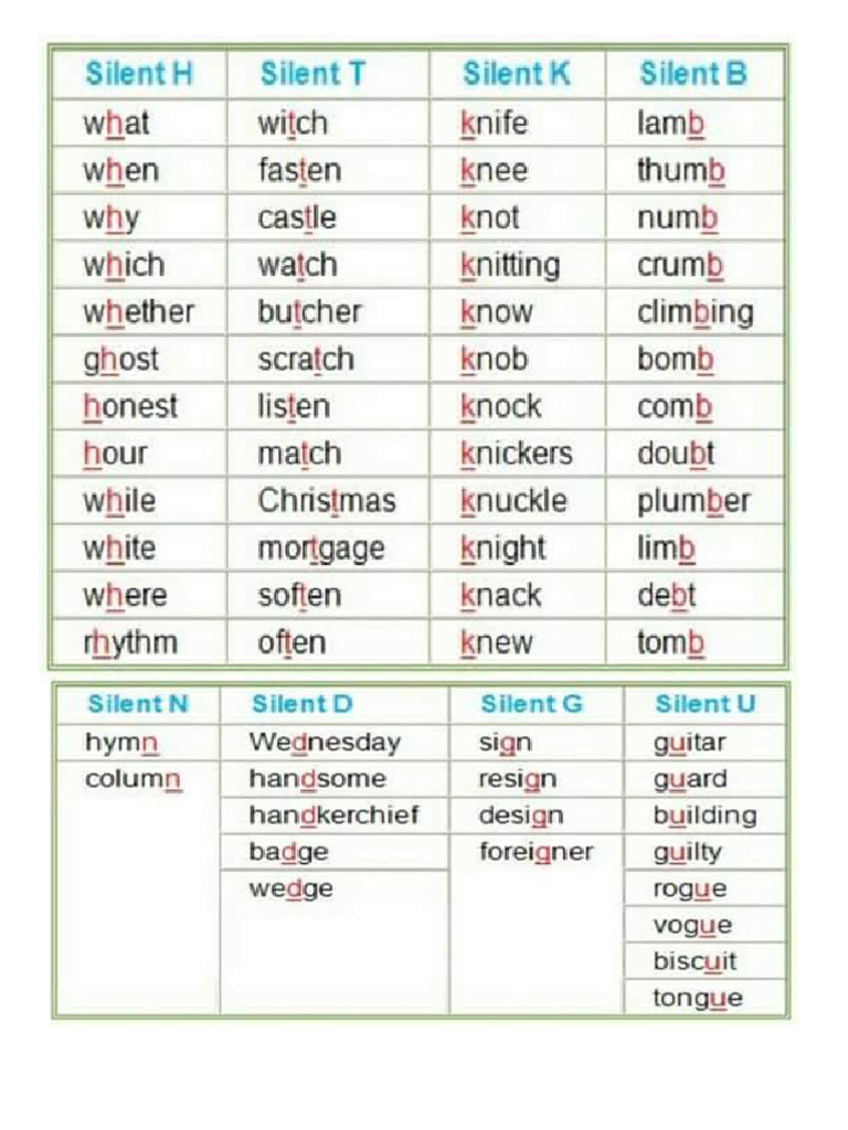 Silent Letters | PDF