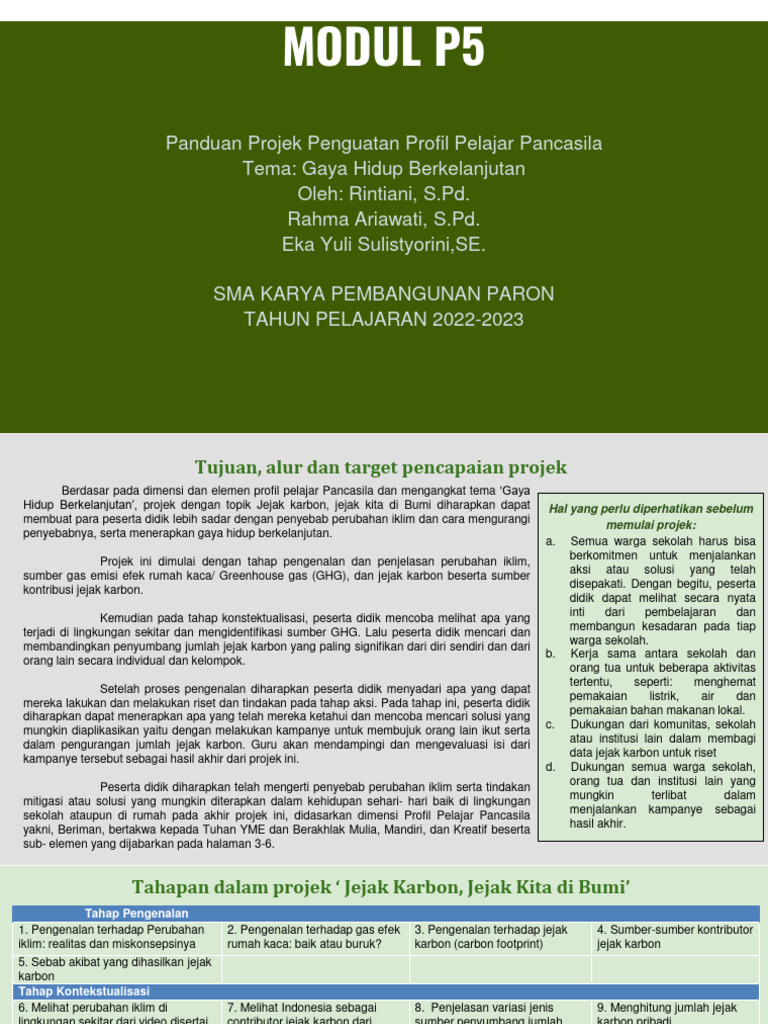 Gaya Hdup Berkelanjutan | PDF | Seni | Sains & Matematika