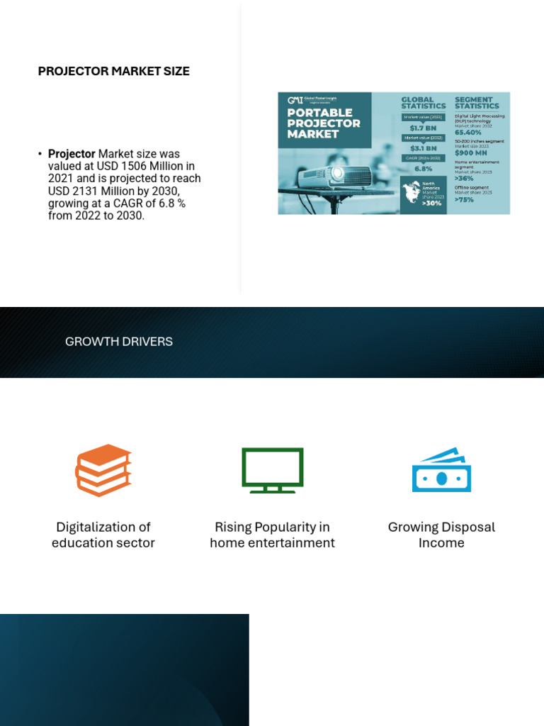 PROJECTOR DISPLAY INDUSTRY-2 | PDF | Display Technology