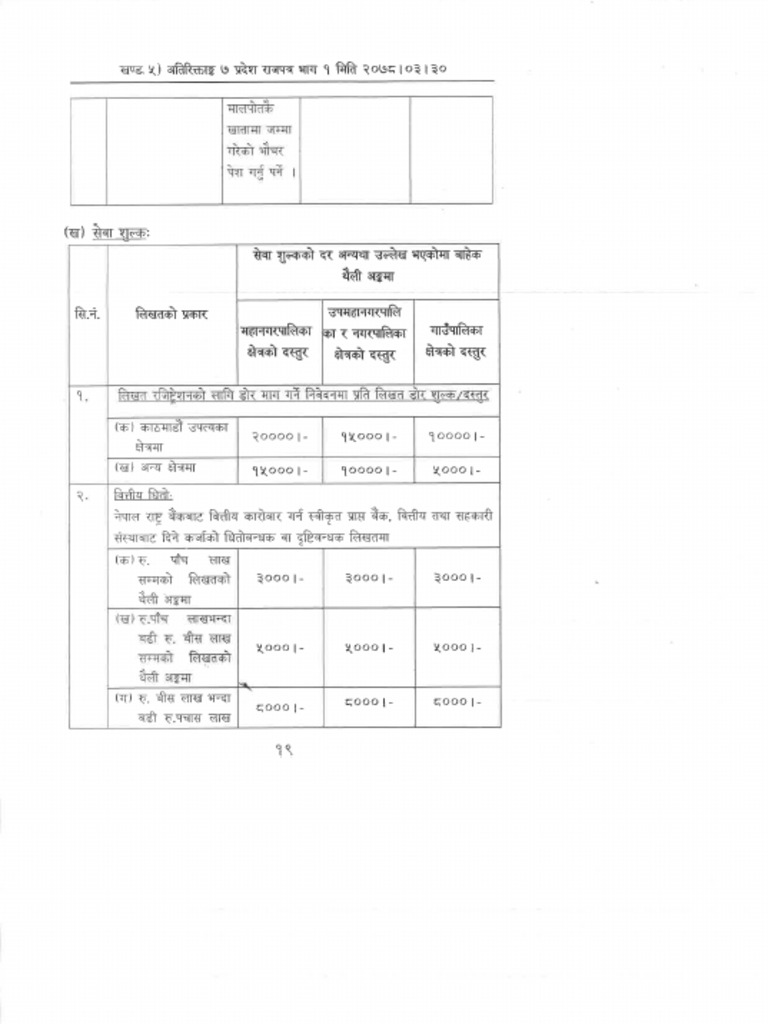 Revised Malpot Fees | PDF