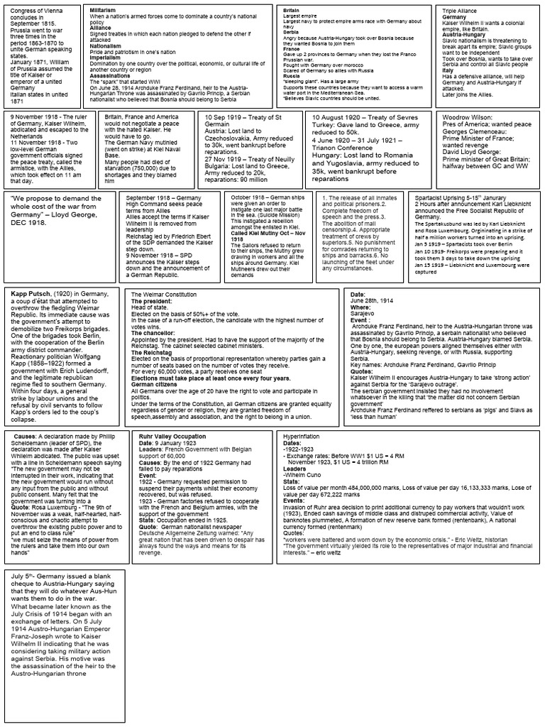 History Cheat Sheet | PDF | Austria Hungary | Weimar Republic