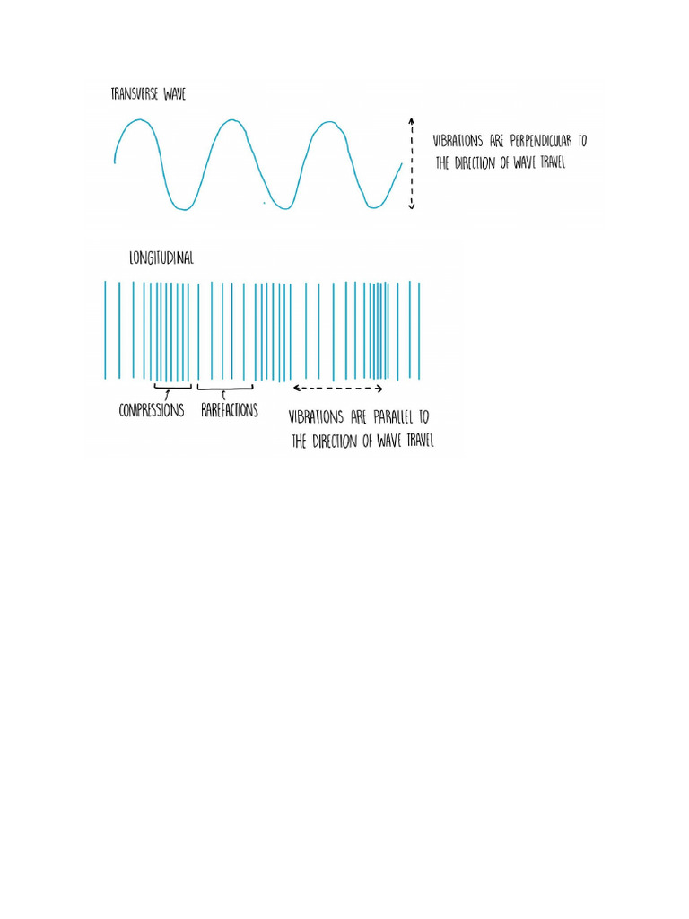 Waves Diagrams | PDF