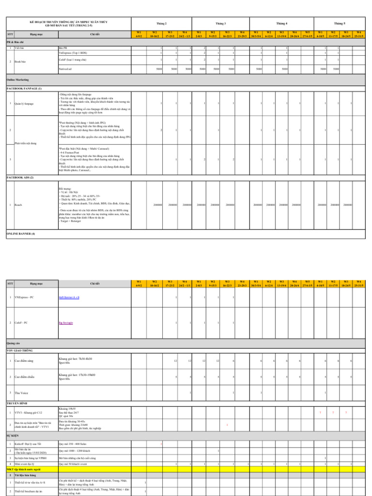 KH MKT Gửi Đại Lý 01.02.2020 | PDF