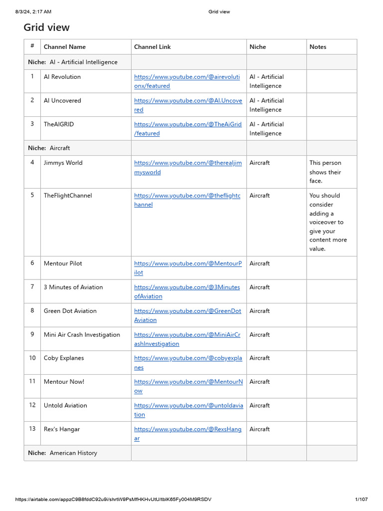 List of 1,000 Channel Examples | PDF