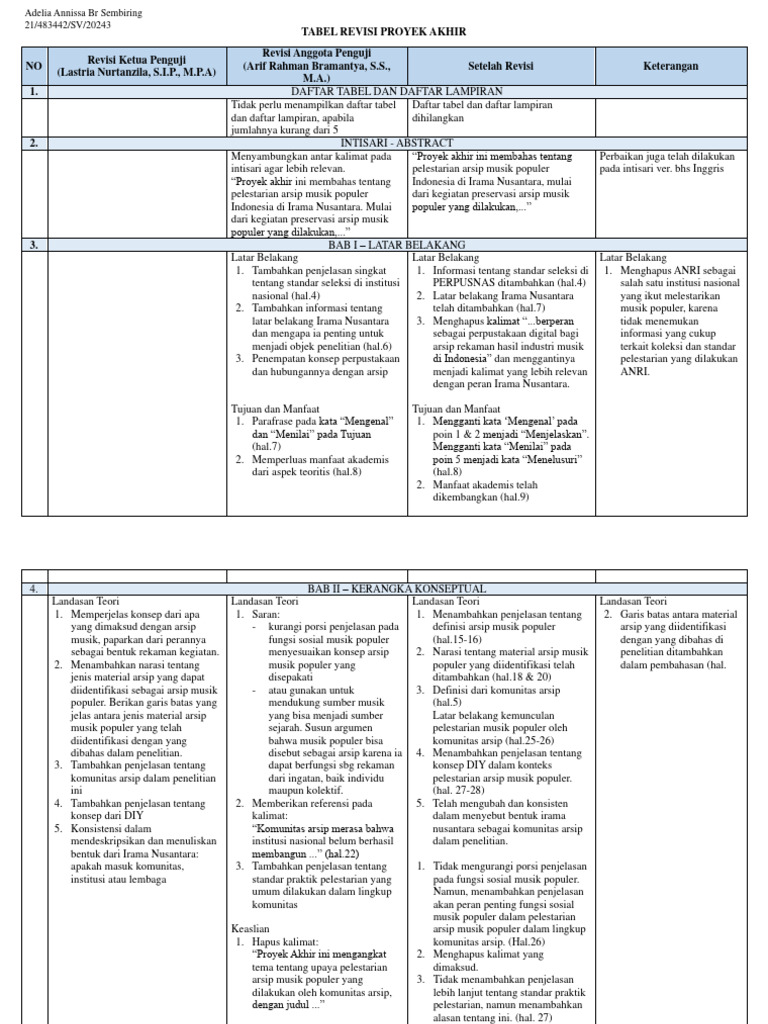 Adelia Annissa - Tabel Revisi Proyek Akhir | PDF