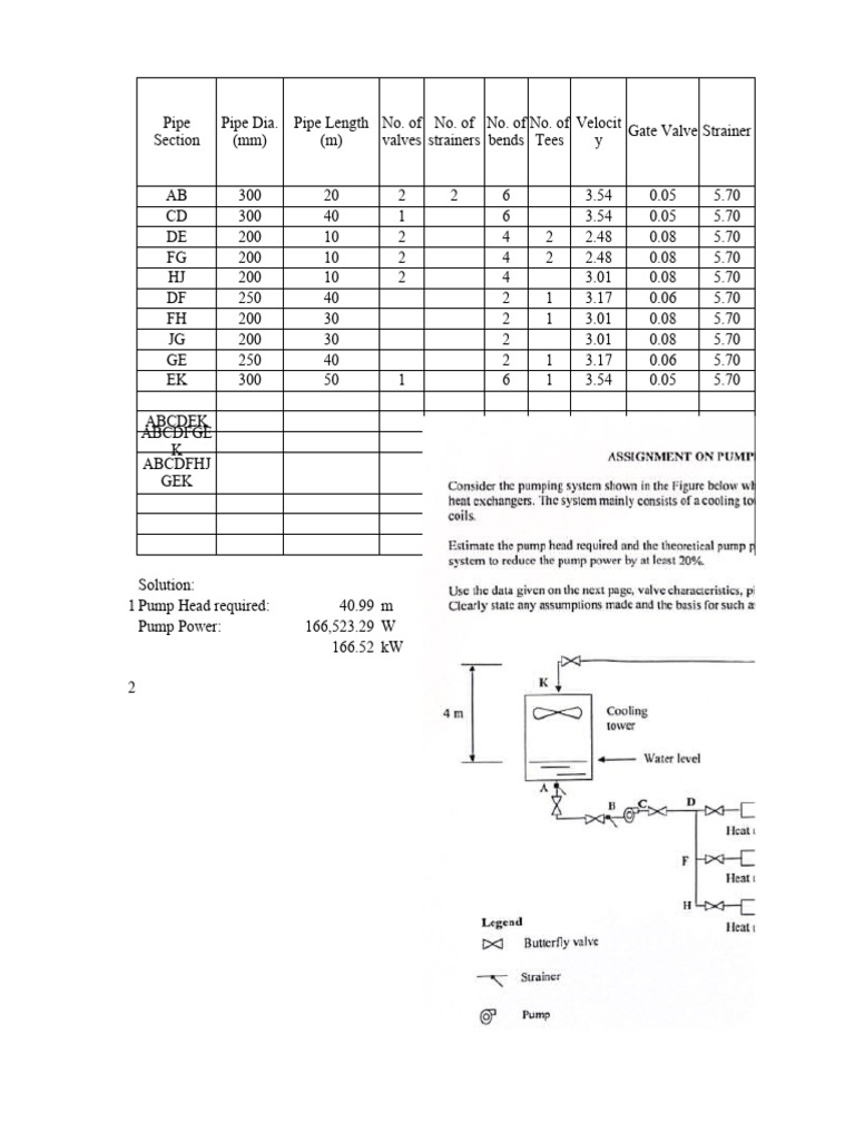 MDS Assignment For Pumping System | PDF | Fluid Dynamics | Process ...